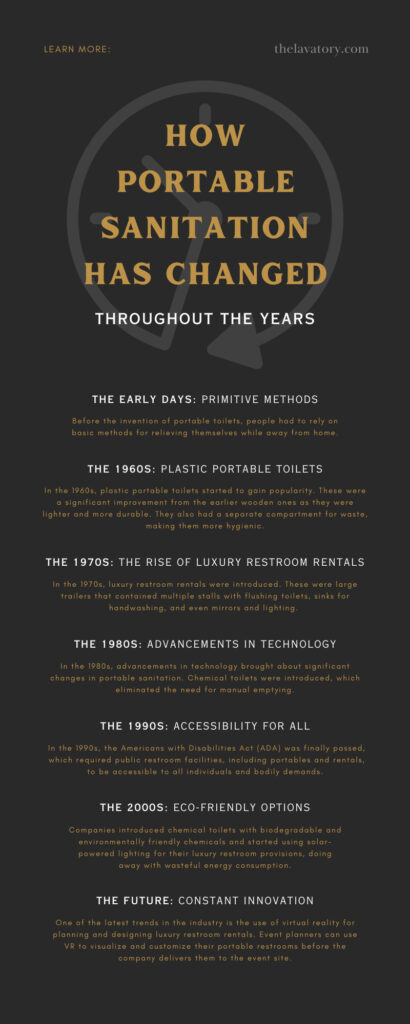 How Portable Sanitation Has Changed Throughout the Years in Fresno ...